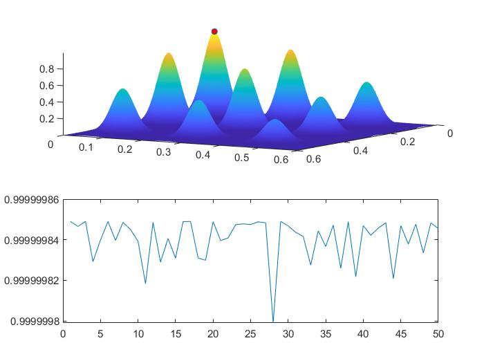 Optimising a function using genetic algorithm (ga) : Skill-Lync