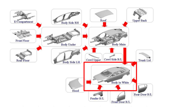 Week 1:- Introduction to BiW and Fixtures Challenge : Skill-Lync