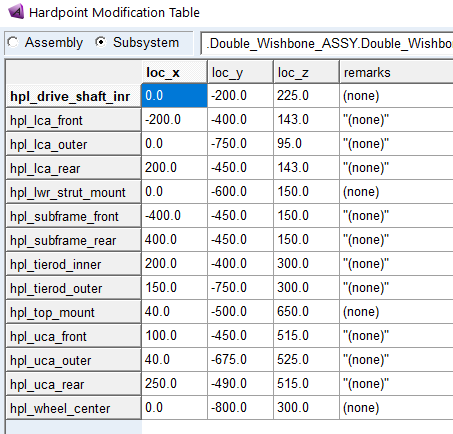 Adams - Front View Geometry - Hardpoint Modifications to reach desired ...