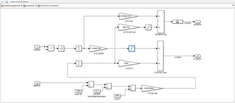 Wide Open Throttle Condition for EV Reference Model in Simulink : Skill-Lync