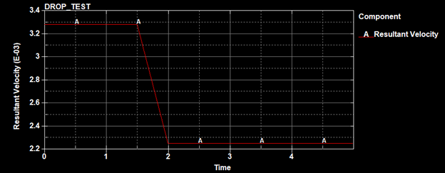 Week - 3 Drop test Challenge : Skill-Lync