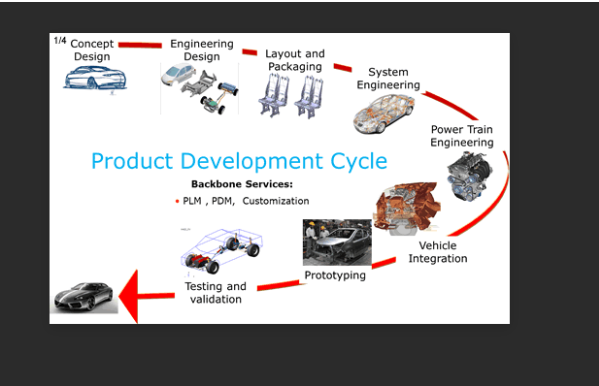 Week 9 - Project - Master Section Development : Skill-Lync