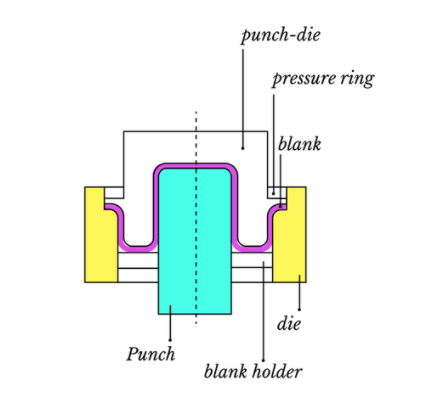 Fender Design Challenge : Skill-Lync