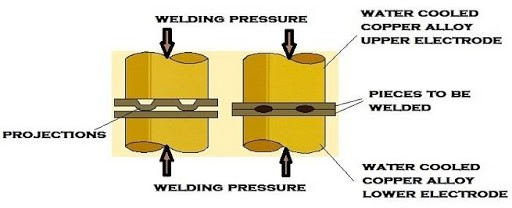 Week 2:- BiW Fixture Basics Challenge : Skill-Lync