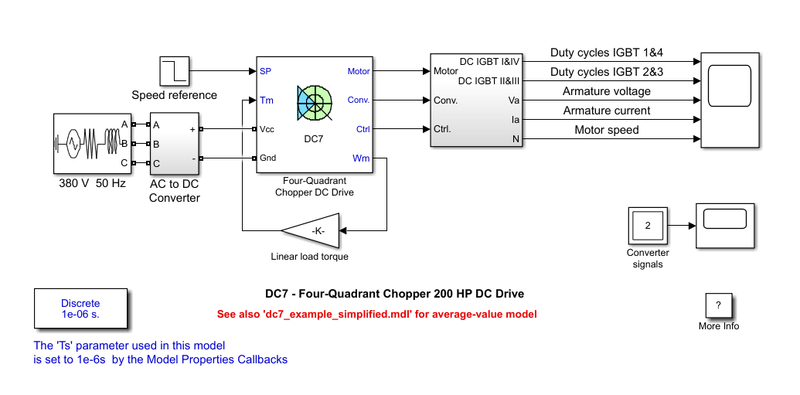 To Control Speed of DC Motor Using Power Electronics Devices. : Skill-Lync