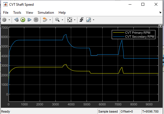 Project : Skill-Lync