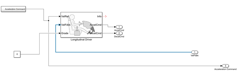 Design of an Electric Vehicle : Skill-Lync