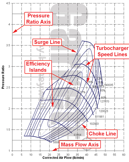 FSI Simulation on a Turbocharger using Converge : Skill-Lync
