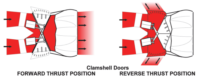 Powertrain for aircraft in runways : Skill-Lync