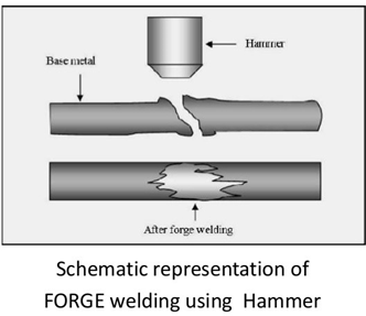 Week 2:- BiW Fixture Basics Challenge : Skill-Lync