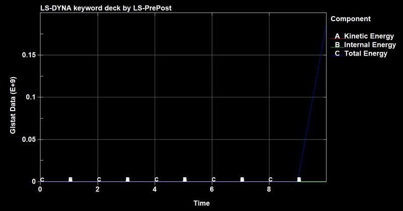 Week - 5 - Modelling Spotwelds : Skill-Lync