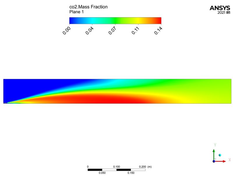 Week 10 - Simulating Combustion of Natural Gas. : Skill-Lync