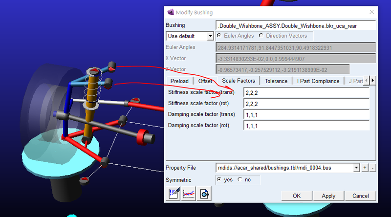 Elements Variation in Adams Car Model and Their Effects on Vehicle ...