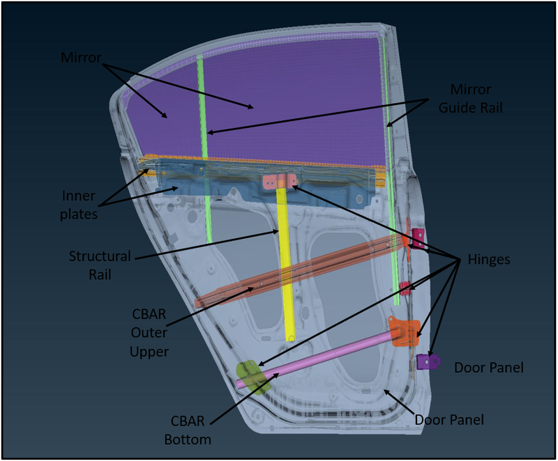 Deploying the Connection for Rear Door in the Vehicle : Skill-Lync
