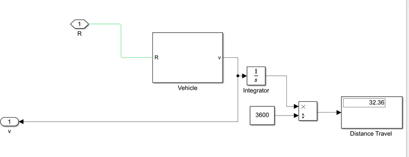 Design of an Electric Vehicle : Skill-Lync