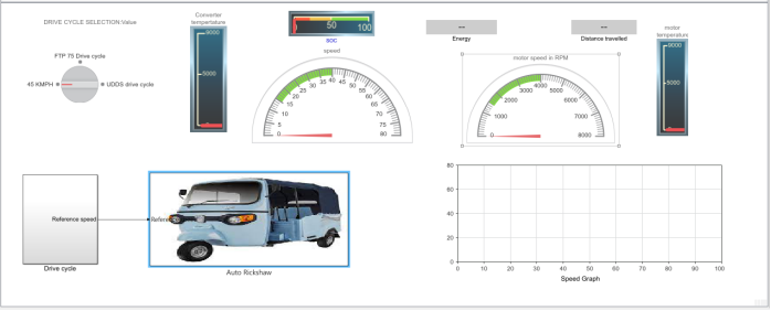 Final Project: Electric Rickshaw modelling : Skill-Lync