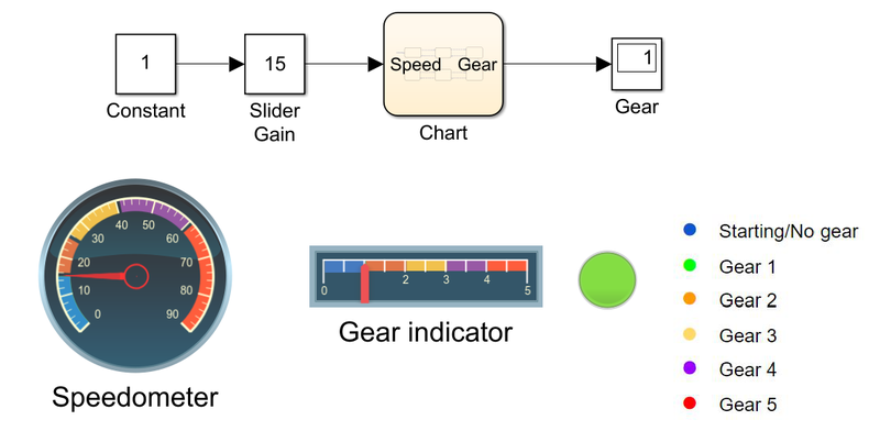 Week - 4 : Skill-Lync