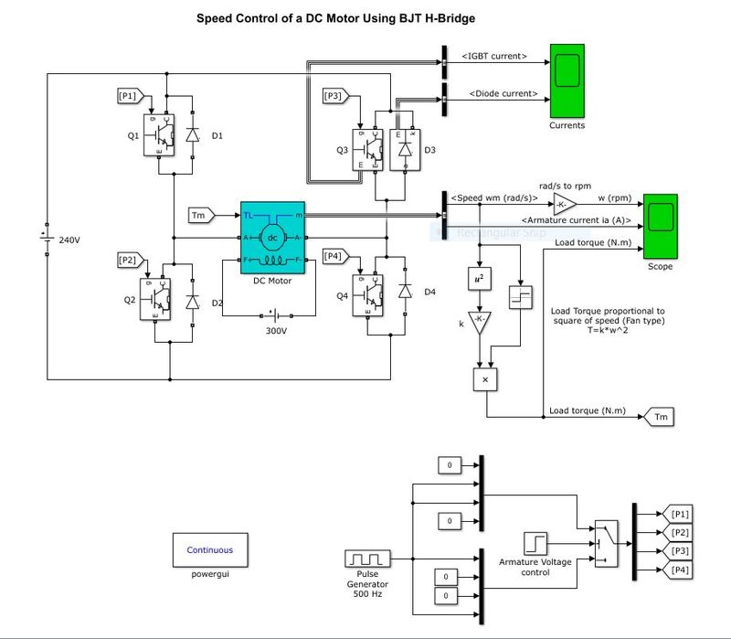 The example below shows the simulink model of an H-bridge used to ...