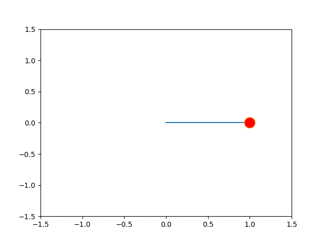 Week 3 - Solving second order ODEs : Skill-Lync