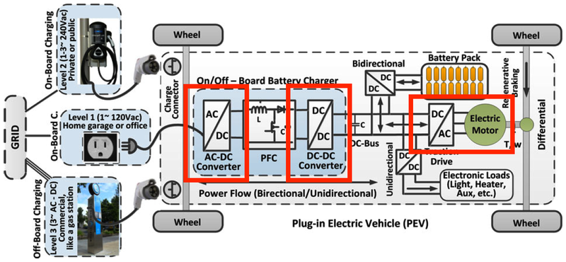 Week-6 Challenge: EV Drivetrain : Skill-Lync