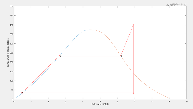 Project 2 - Rankine cycle Simulator : Skill-Lync