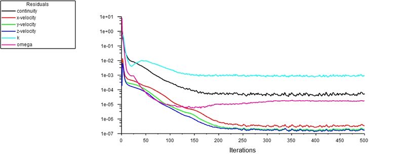 Week 3 - External flow simulation over an Ahmed body. : Skill-Lync