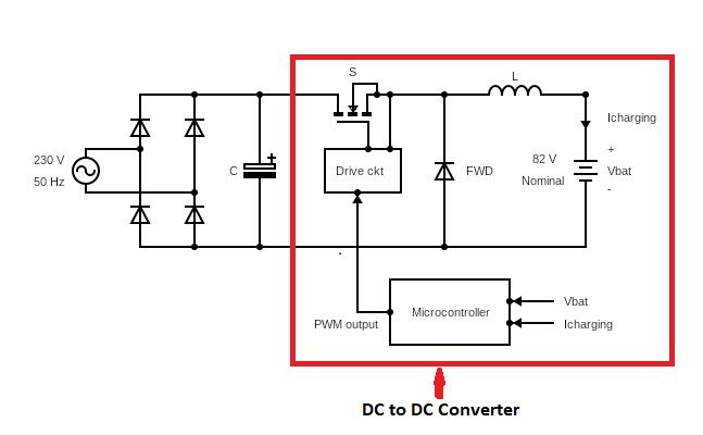 Week-6 Challenge: EV Drivetrain : Skill-Lync