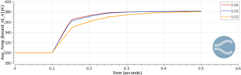 Week 6: Conjugate Heat Transfer Simulation : Skill-Lync