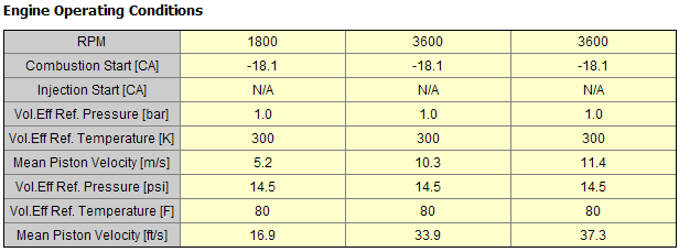 Week 2 : Basic Calibration of Single cylinder SI-Engine : Skill-Lync