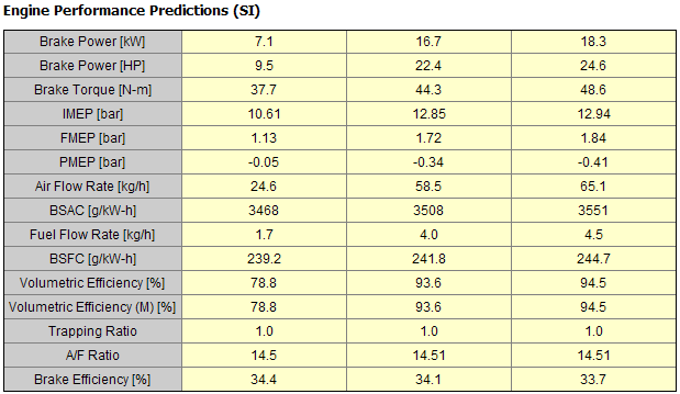 Week 2 : Basic Calibration of Single cylinder SI-Engine : Skill-Lync