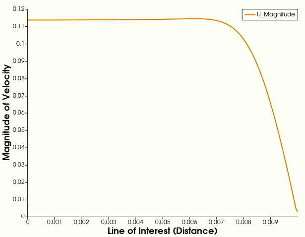 Week 11 Simulation Of Flow Through A Pipe In Openfoam Skill Lync