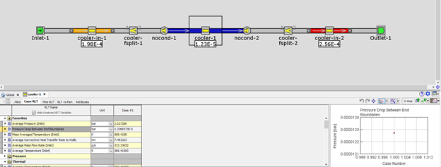 Week 1 : Exploring the GUI of GT-POWER : Skill-Lync