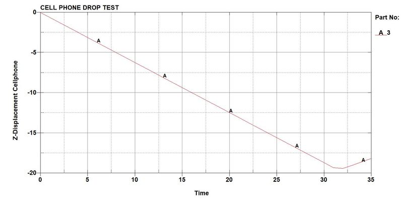 Drop test Challenge | LS-DYNA : Skill-Lync
