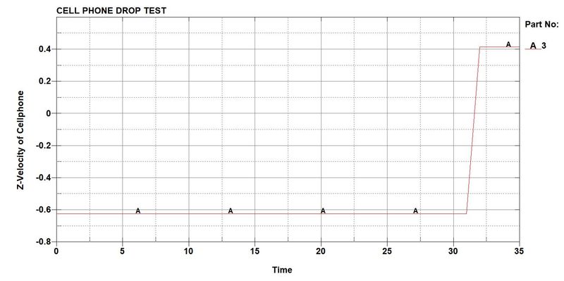 Drop test Challenge | LS-DYNA : Skill-Lync