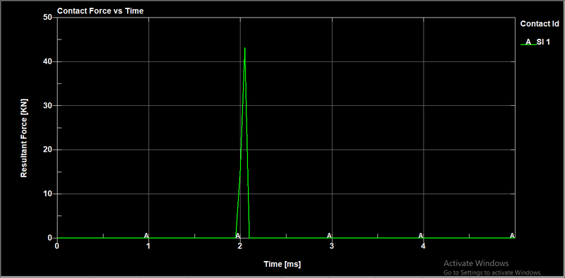 Week - 3 Drop test Challenge : Skill-Lync