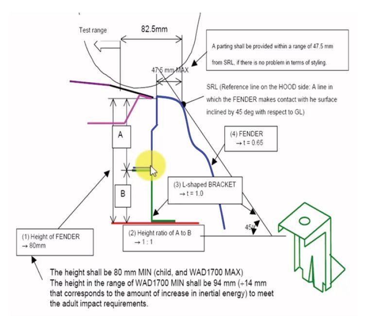 Fender Design Challenge : Skill-Lync