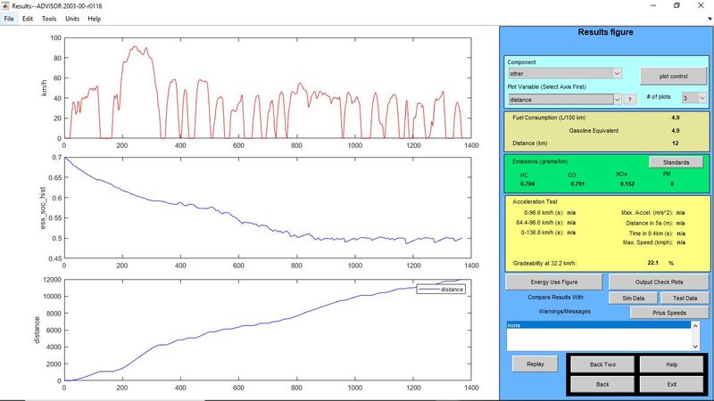 Study different vehicle models and their parameters in the Advisor tool ...
