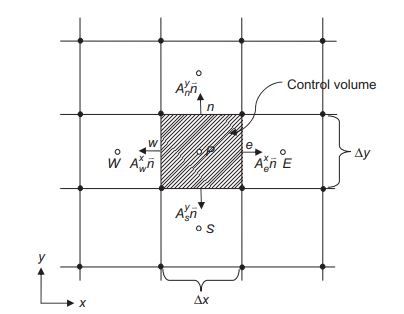 Week 9 - FVM Literature Review : Skill-Lync