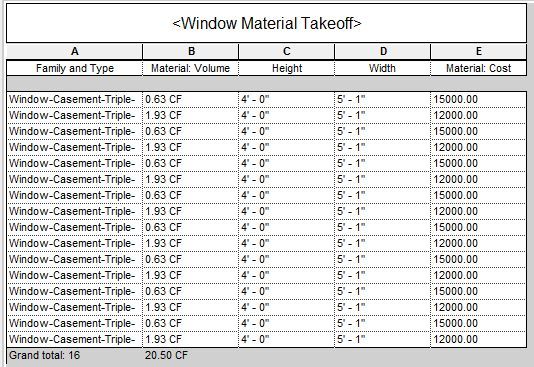 Preparing Schedule & Cost Estimation for a building using REVIT : Skill ...