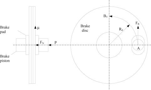 Week-11 Challenge: Braking : Skill-Lync