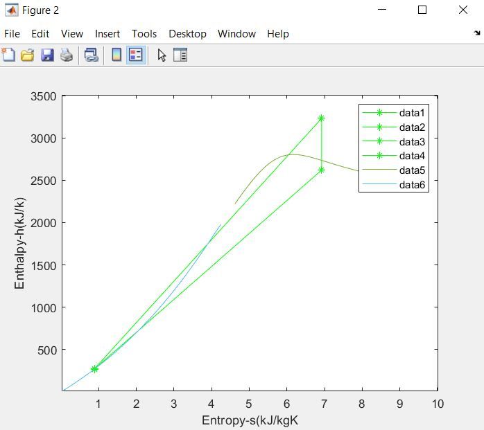 Project 2 - Rankine cycle Simulator : Skill-Lync