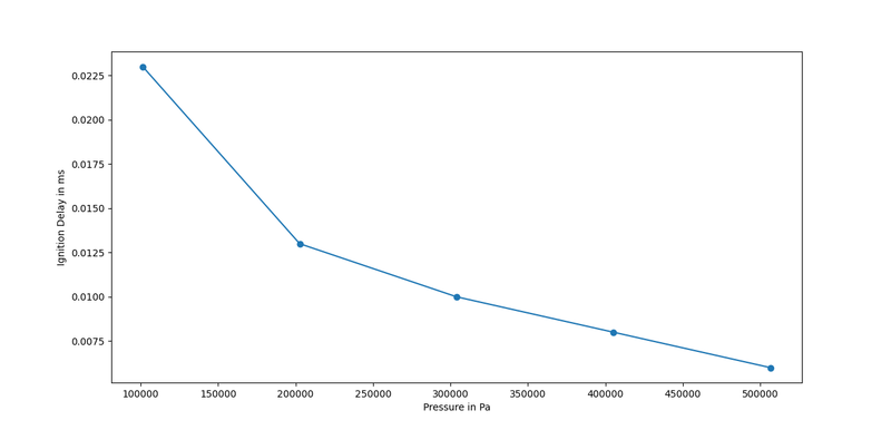 Week 7 - Auto ignition using Cantera : Skill-Lync