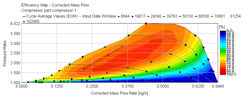 Week-6 : Turbocharger Modelling : Skill-Lync