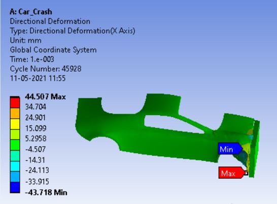 Week 11 Car Crash simulation : Skill-Lync