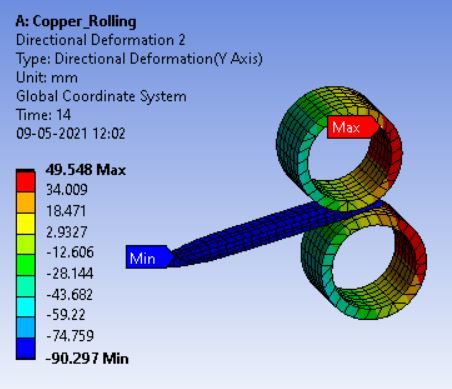 Week 4- Rolling operation : Skill-Lync