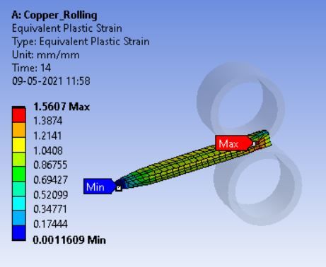 Week 4- Rolling operation : Skill-Lync