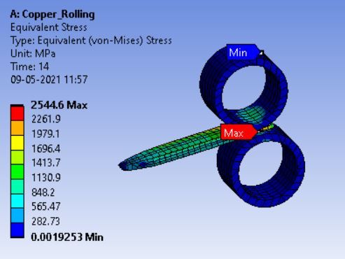 Week 4- Rolling operation : Skill-Lync