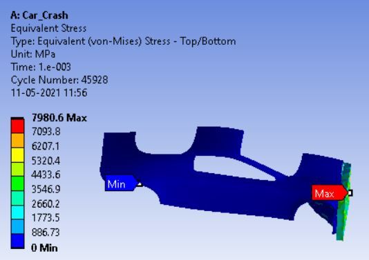 Week 11 Car Crash simulation : Skill-Lync