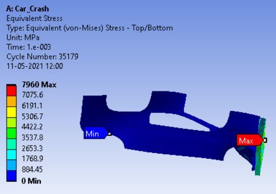 Week 11 Car Crash simulation : Skill-Lync
