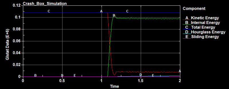 Week - 4 - Crash Box Simulation : Skill-Lync